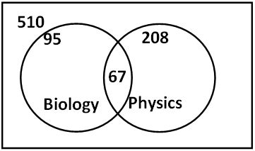 Venn Diagram Questions And Answers Set 3 Sanfoundry