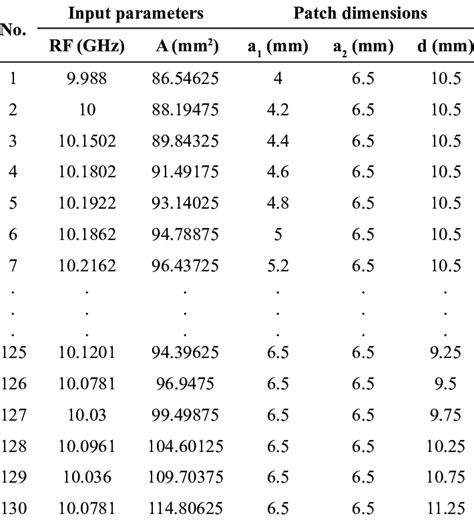 Training Data Set For Synthesis Model Training Data Set For Synthesis