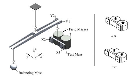 Sketch Of The Lag Experiment Set Up Left Schematic Representation