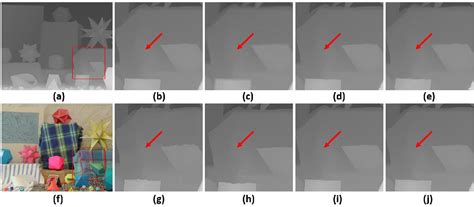 Figure 1 From Fully Cross Attention Transformer For Guided Depth Super Resolution Semantic Scholar