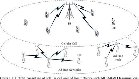 Figure 1 From Performance Evaluation Of Mu Mimo Transmissions With Joint Interference Constraint