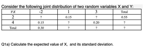 Solved A Calculate The Expected Value Of X And Its Chegg