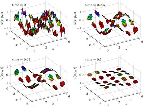 simulation of 2d heterogeneous diffusion 22 with an ensemble of