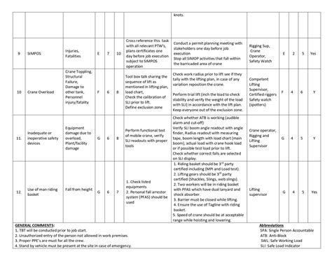Risk Assessment Electric Wheelchair At Rick Franks Blog