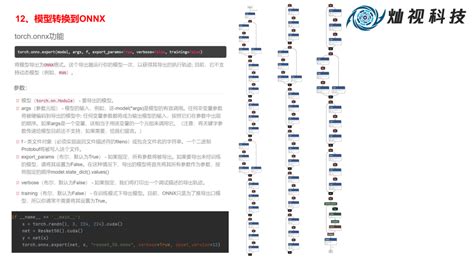 部署教程 ResNet原理 PyTorch复现 ONNX TensorRT int 量化部署 阿里云开发者社区