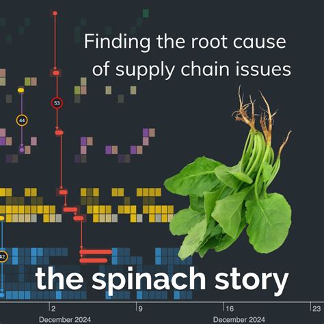 Supplychain Ai Data Supplychains Cyber Rachael Lear