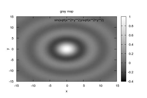 Gnuplot Demo Script Pm3d Dem
