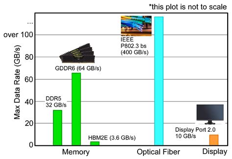 Electronics Free Full Text System Level Optimization For High Speed Serdes Background And