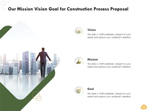 Construction Process Proposal Powerpoint Presentation Slides