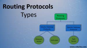 Routing Protocols Types Learn Major Classes Of Routing Protocols