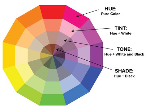 Understanding Color Terminology Colour Wheel Theory Paint Color