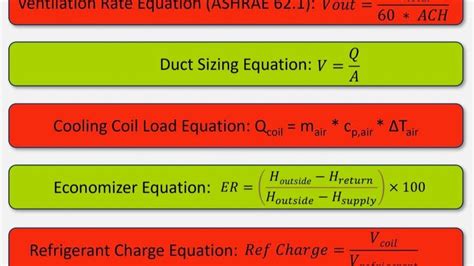 Hvac Heat Load Calculation
