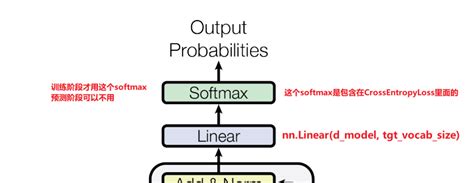 手把手教你用pytorch代码实现transformer模型（超详细的代码解读）白马金羁侠少年的博客 Csdn博客pytorch实现