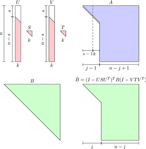 Figure 1 From A Householder Based Algorithm For Hessenberg Triangular