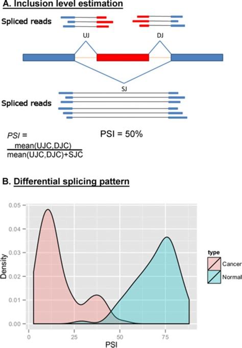 RNA Seq Provides First Global Analysis Of Regulated Splicing Alterations In Cancer RNA Seq Blog