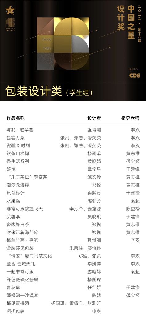 第十六届中国之星设计奖福建赛区初评结果公示