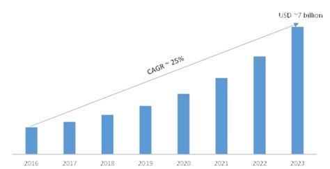 Carrier Wi Fi Equipment Market Estimated Grow At Cagr Of 6 20 During Forecast Period 2022 2030