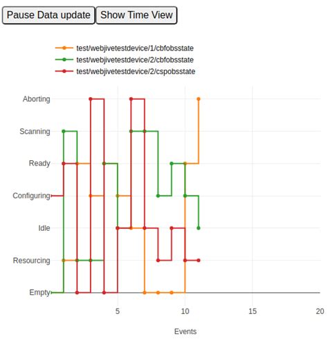 Timeline Widget — Taranta 2134 Documentation