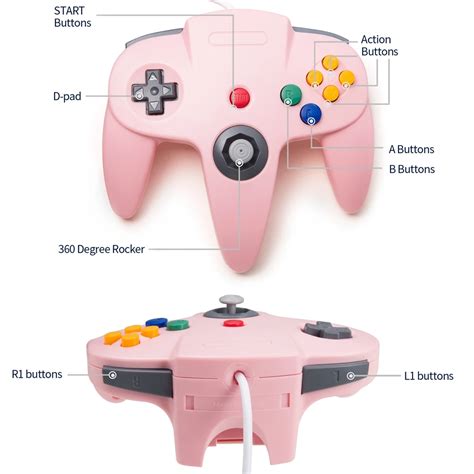 Nintendo 64 Controller Layout