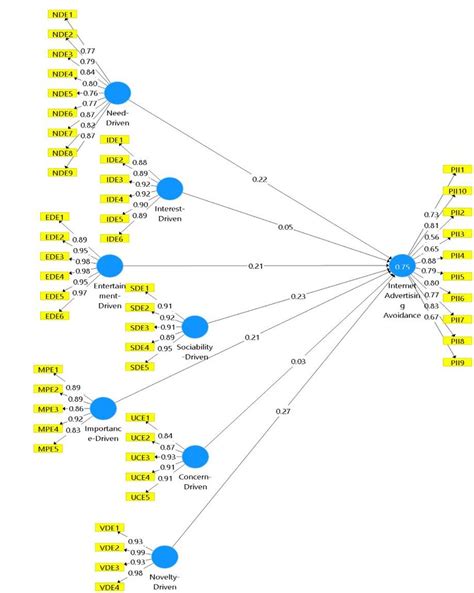 Full Structural Model Source Processed Research Data 2017