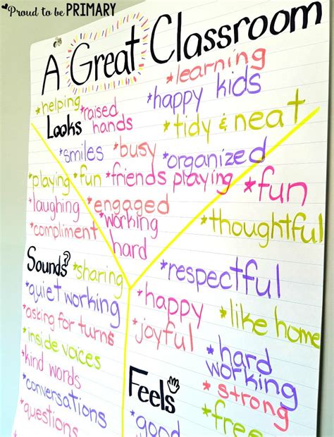 Classroom Expectations Creating A Classroom Contract Proud To Be Primary