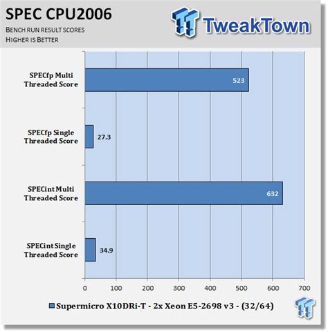 Supermicro X10dri T Intel C612 Server Motherboard Review