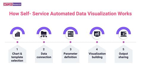 Self Service Vs Full Service Automated Data Visualization Which Fits Your Reporting Needs
