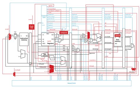 Mips Processor Simulation Son Phams Portfolio