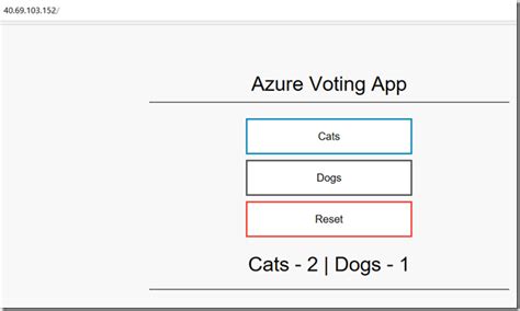 Azure Kubernetes And Calico Network Policies Gordonbyersme
