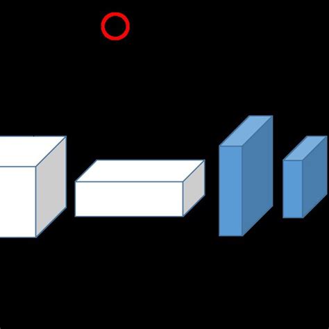 Proposed Ssd Network With A Deconvolutional Module And Feature Download Scientific Diagram