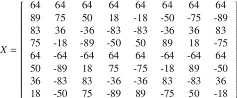 Figure 1 From Design And Evaluation Of A Power Efficient Approximate Systolic Array Architecture