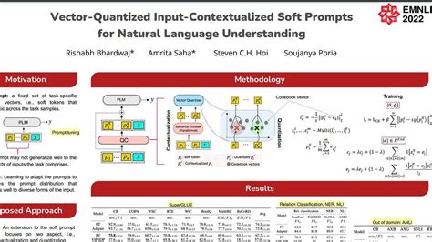 Underline Vector Quantized Input Contextualized Soft Prompts For Natural Language Understanding