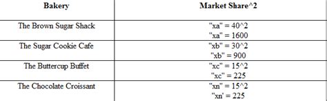 Herfindahl Index Overview Formula Scale Study Com