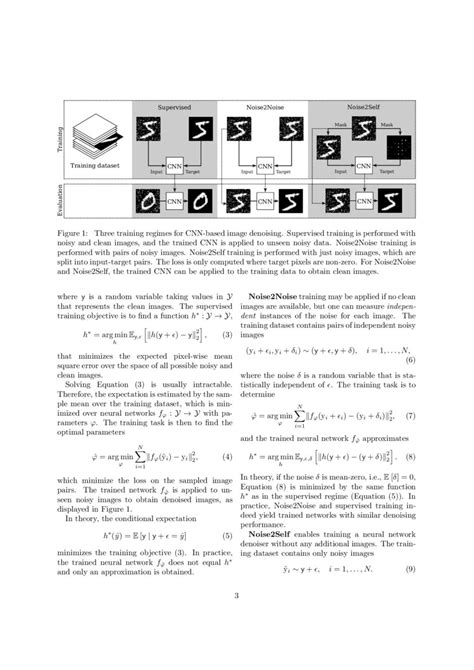 Noise2inverse Self Supervised Deep Convolutional Denoising For Linear Inverse Problems In