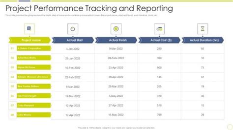 Tracking Issue Powerpoint Templates Slides And Graphics