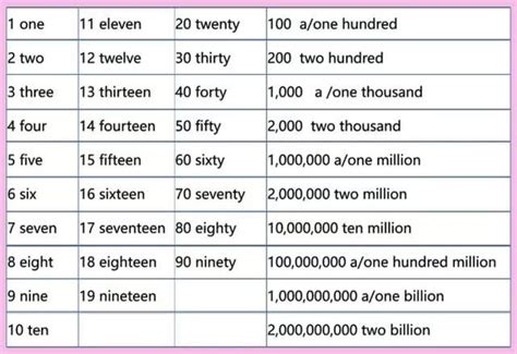 小数表小数小数数位表图片大山谷图库