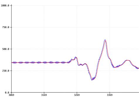 How To Clean Up Noisy Sensor Data With A Moving Average Filter Arduino Maker Pro