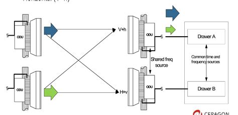 Figure 4 Xpic Cross Polarization Interference