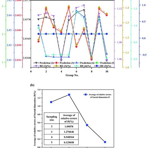 Discretization Of The Random Field Of The Fractal Dimension D Outcrops