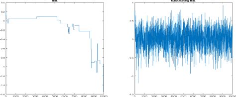 Figure 1 From Wasserstein Gaussianization And Efficient Variational Bayes For Robust Bayesian