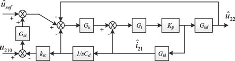 Control Architecture For Vcdc With Svc Download Scientific Diagram
