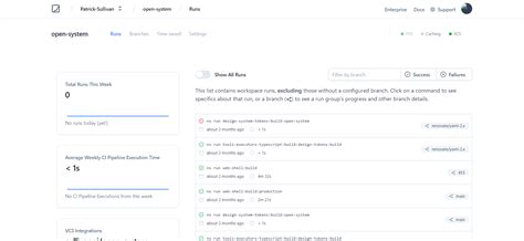 Github Storm Softwarestormstack ⚡the Stormstack Monorepo Contains