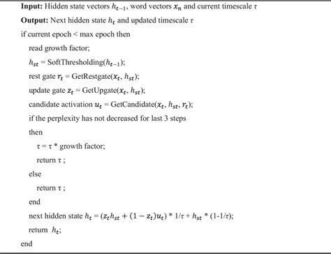 Timescales Shrink Gated Recurrent Units Download Scientific Diagram