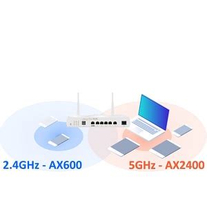 DrayTek Vigor AX Dual Wan Ethernet Firewall VPN Router WiFi Dual Band Wireless