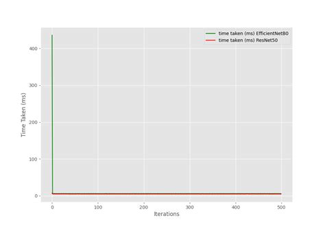 pytorch pretrained efficientnet model image classification