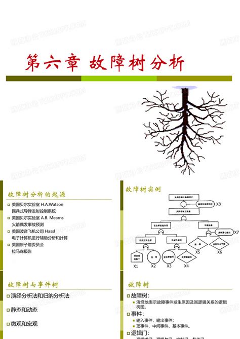 故障树分析ppt模板下载编号ljnnmzzp熊猫办公