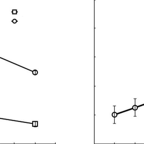 observers accuracy and jnd in experiment 1 as a function of