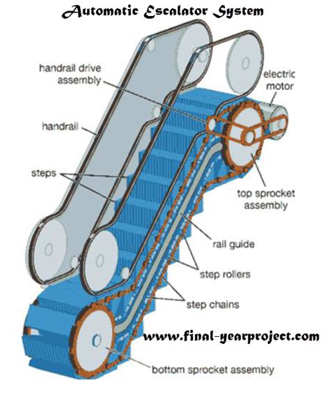 Project On Automatic Escalator System Free Final Year Projects