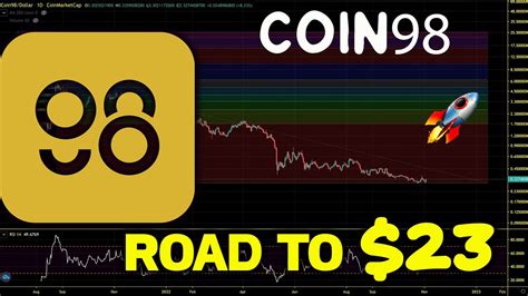 Coin98 (C98) Path To New All Time High. C98 Chart Analysis And Price ...