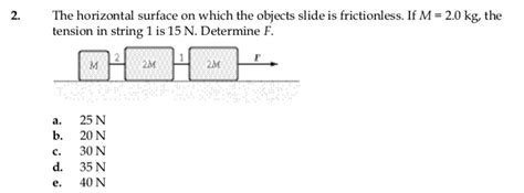 Solved The Horizontal Surface On Which The Objects Slide Is Chegg